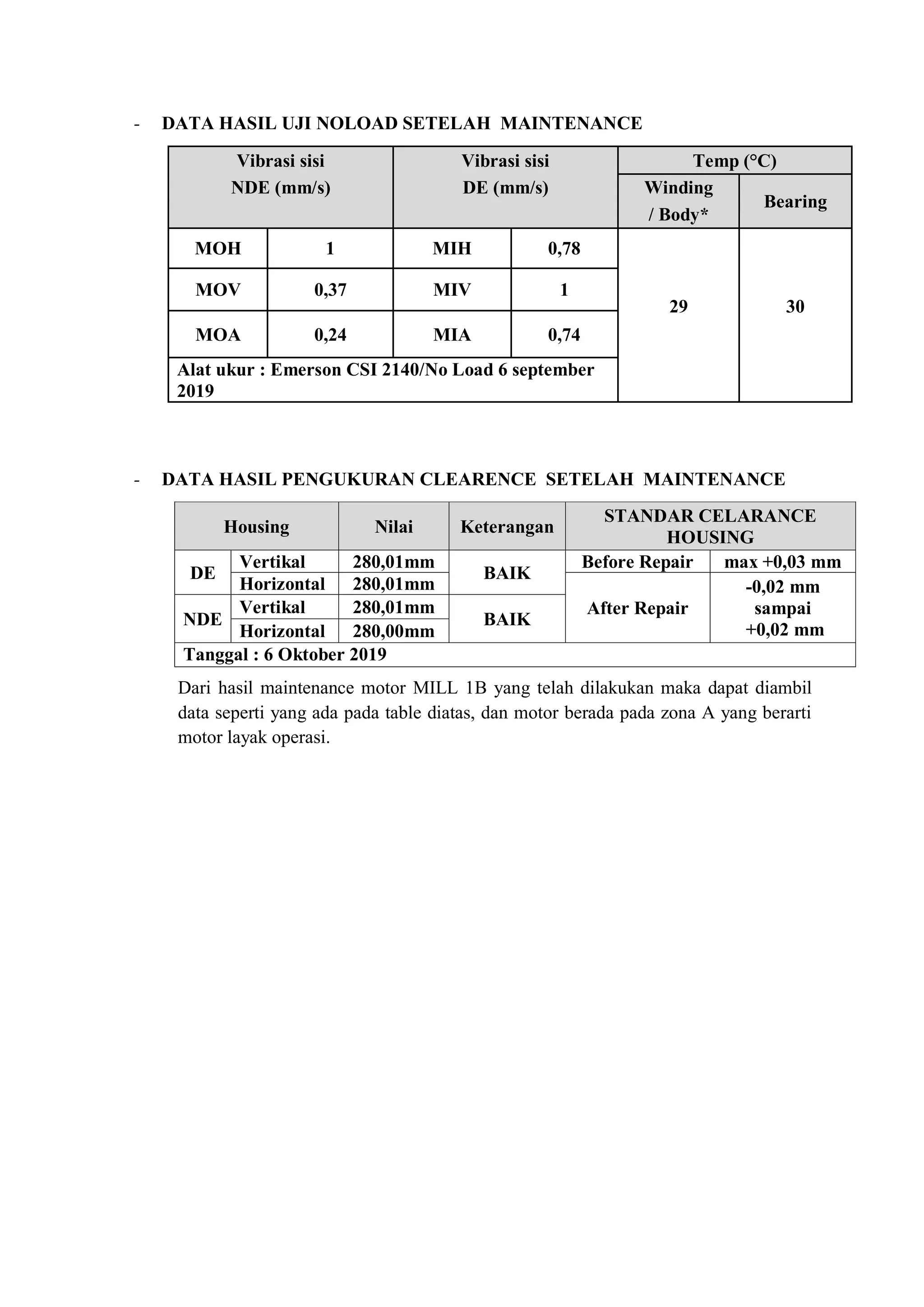 Pemeliharaan motor listrik 6kv trans | PDF