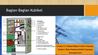 Pemeliharaan peralatan cubicle out going 20 k v gi | PPTX