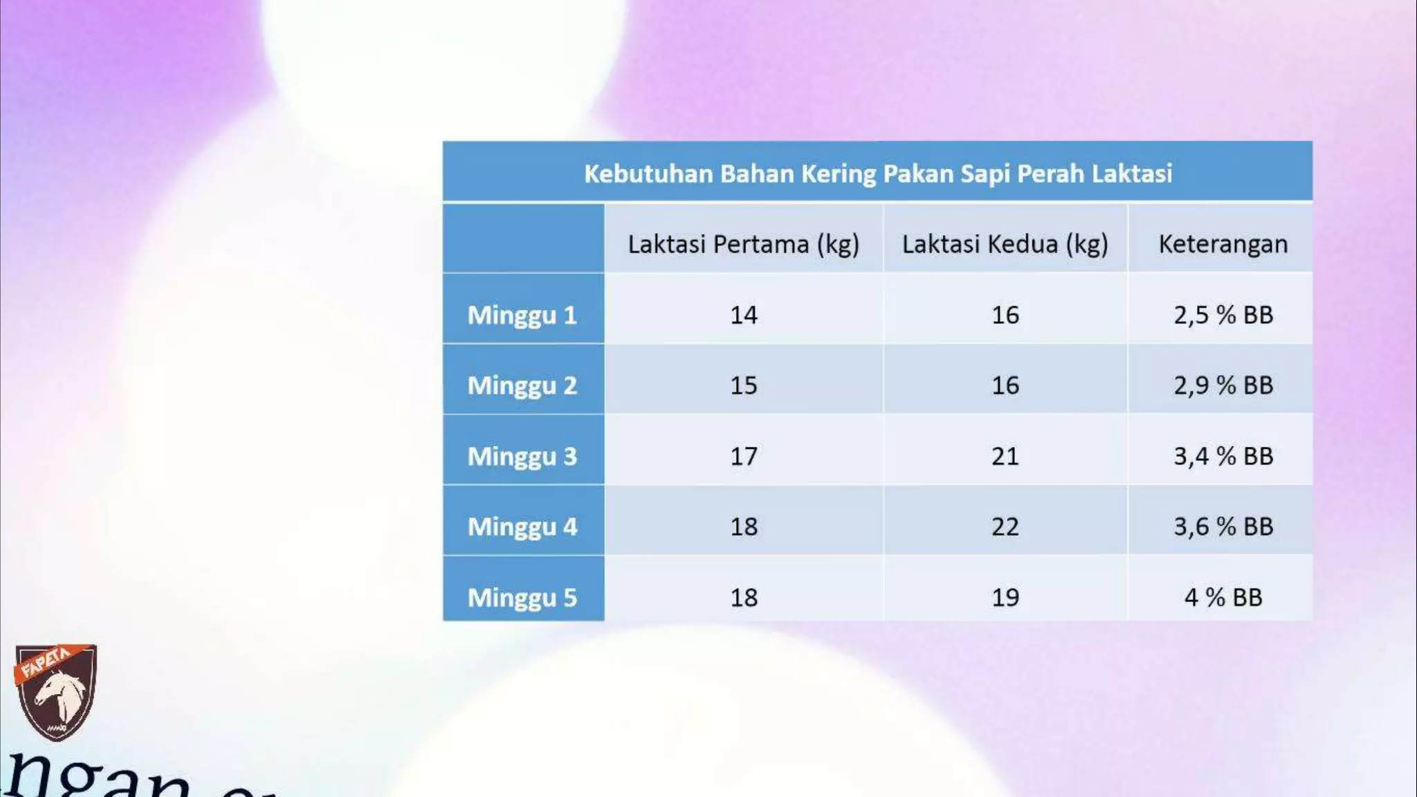 Pemeliharaan sapi perah laktasi dan kering kandang | PDF