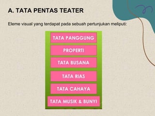 PEMENTASAN TEATER.pptx