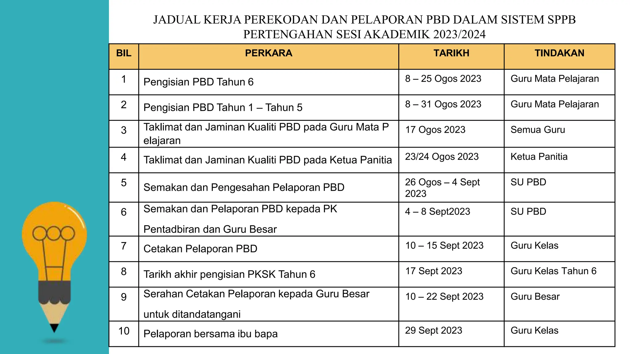 TAKLIMAT PBD- PEMENTORAN JAMINAN KUALITI PBD | PPTX