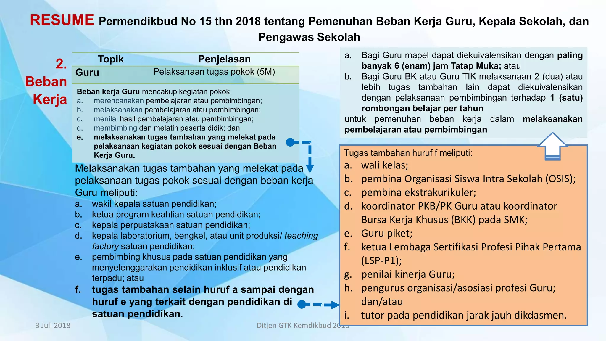 pemenuhan-beban-kerja-guru tofik.pptx