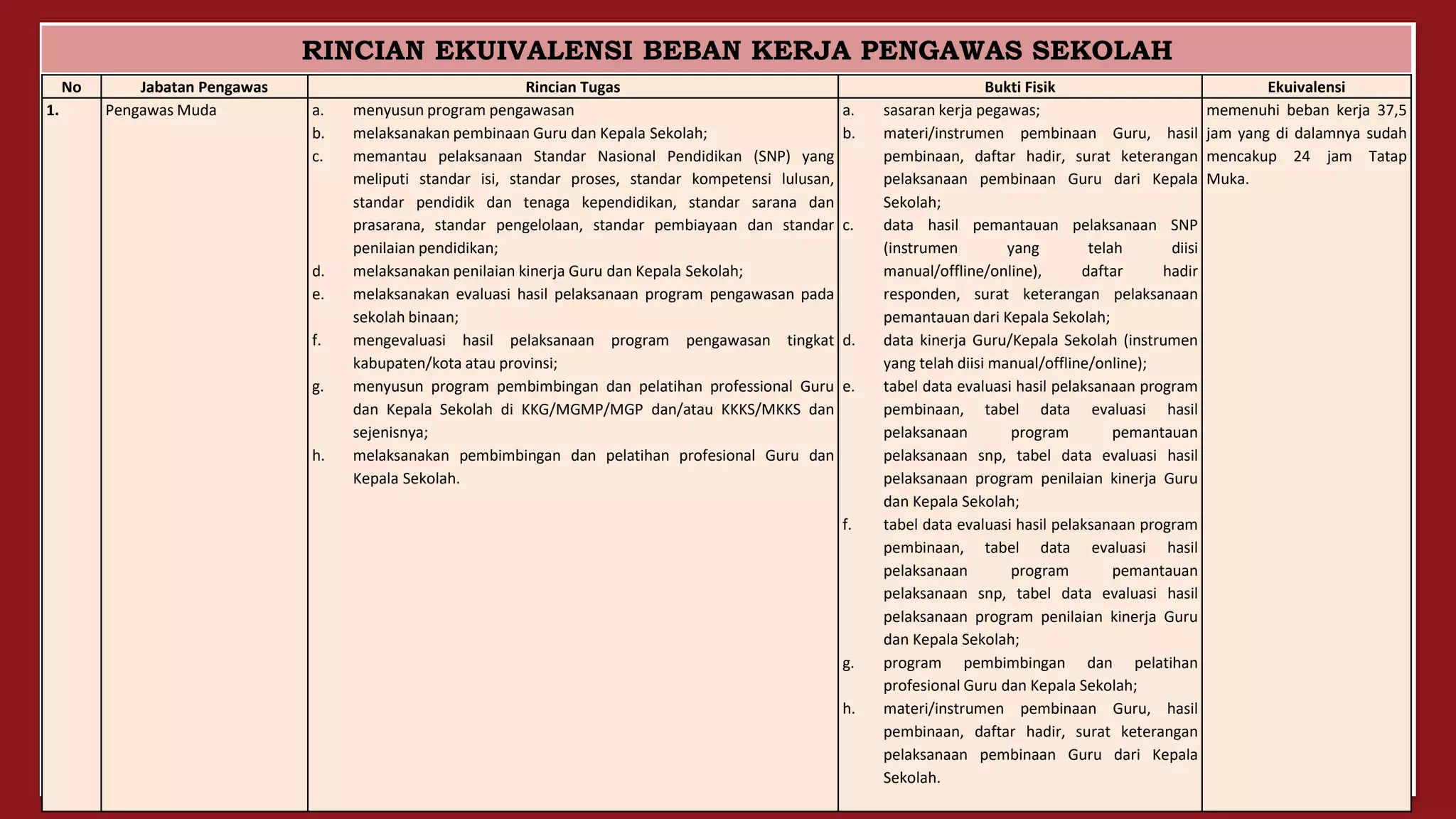 pemenuhan-beban-kerja-guru tofik.pptx