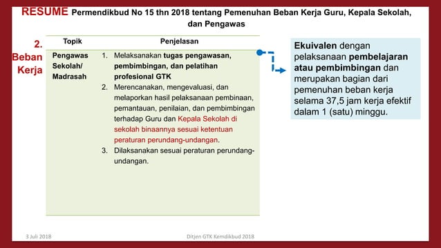 pemenuhan-beban-kerja-guru tofik.pptx