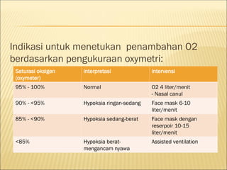 pemenuhan -kebutuhan akan oksigenasi.ppt