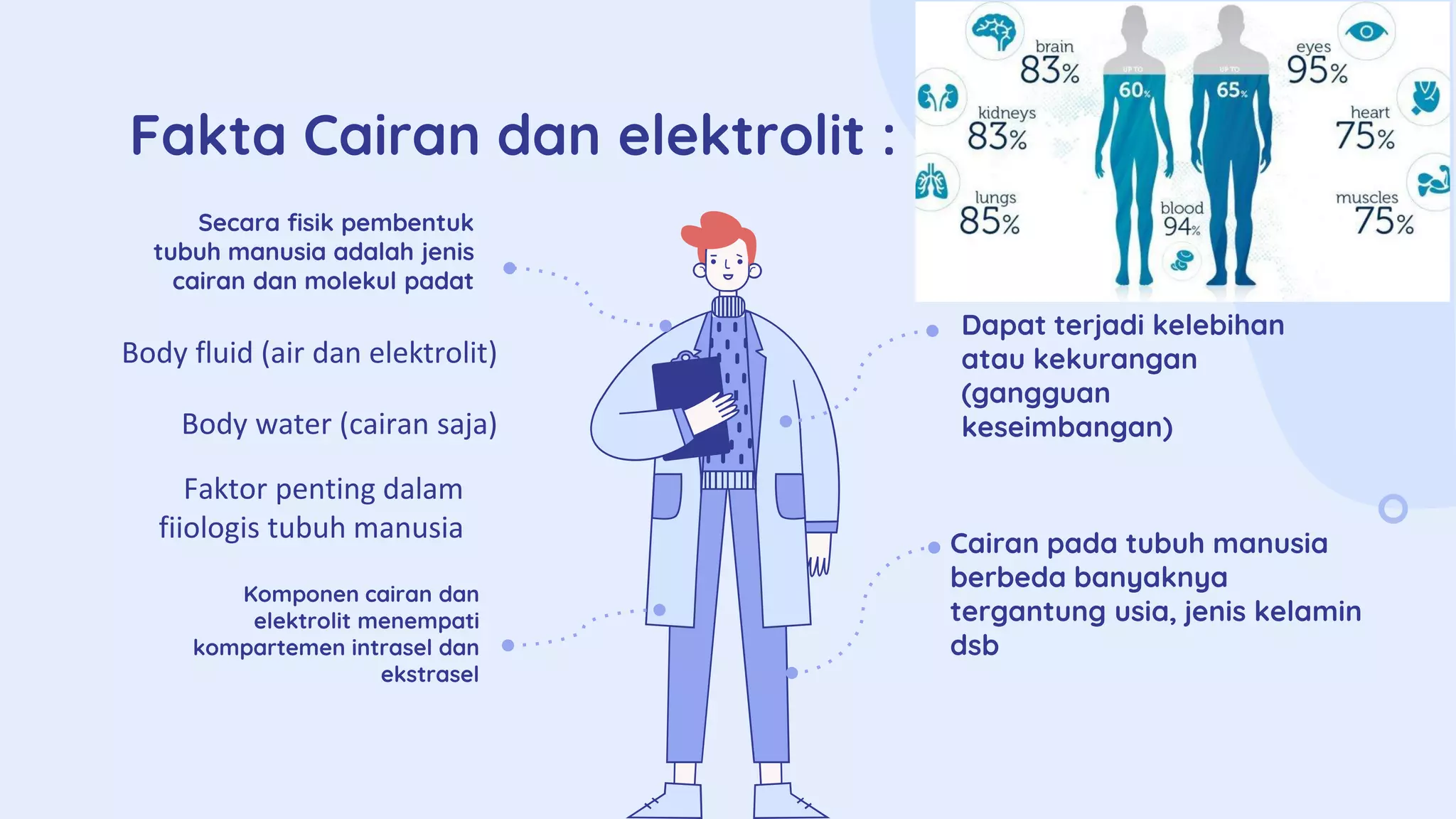 Pemenuhan kebutuhan cairan dan elektrolit | PDF