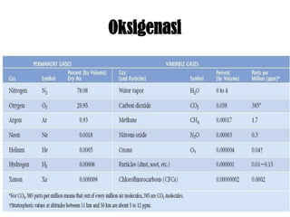 materi Pemenuhan_Kebutuhan_Oksigenasi_2.pptx