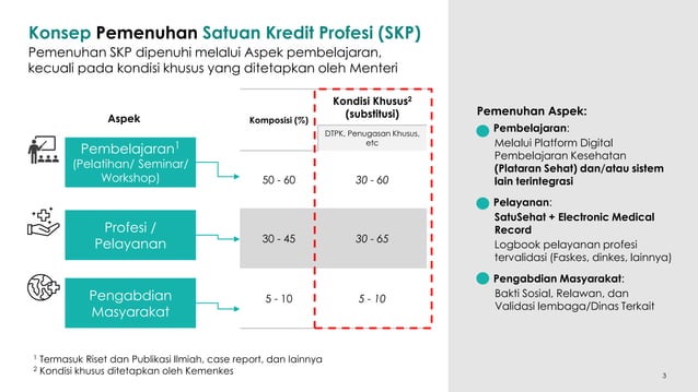 pemenuhan SKP dokter 552024 surabaya.pdf