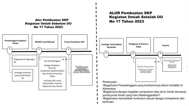 pemenuhan SKP dokter 552024 surabaya.pdf