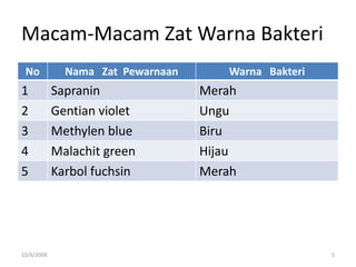 Pemeriksaan bakteri-dengan-pewarnaan | PPTX