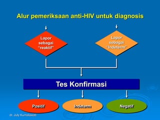 PEMERIKSAAN ANTI-HIV | PPT