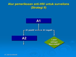 PEMERIKSAAN ANTI-HIV | PPT