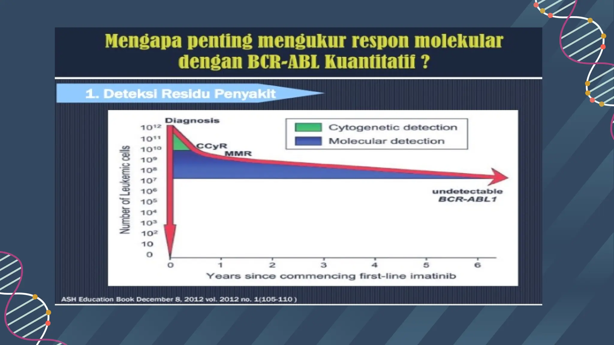 Pemeriksaan BCR ABL Untuk Diagnosis Chronic Myelocytic/Granulocytic Leukimia.pptx