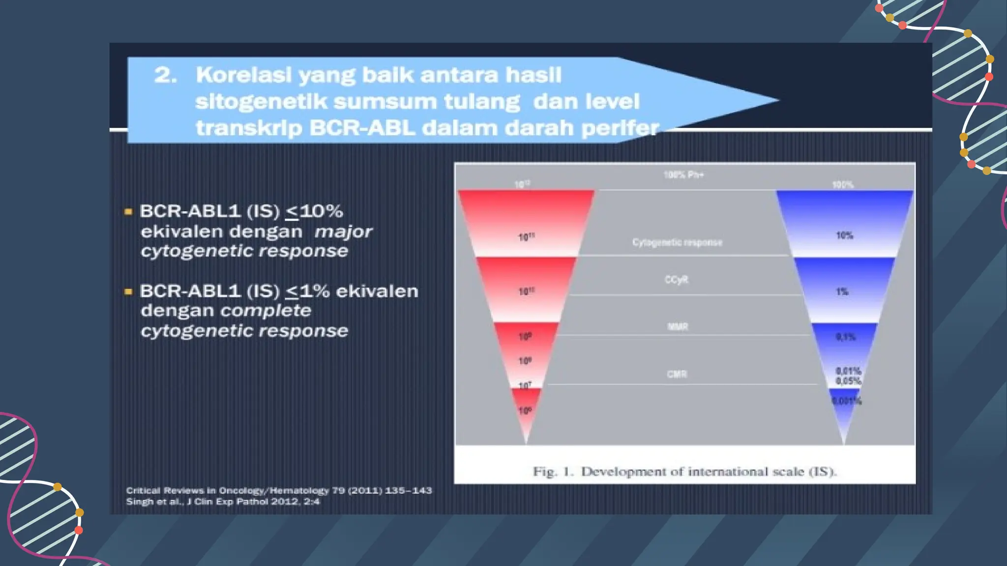 Pemeriksaan BCR ABL Untuk Diagnosis Chronic Myelocytic/Granulocytic Leukimia.pptx