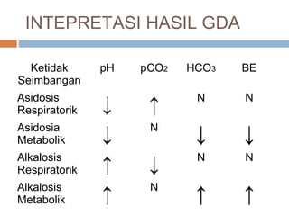 Pemeriksaan bga | PPT