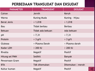 Pemeriksaan cairan pleura | PPTX