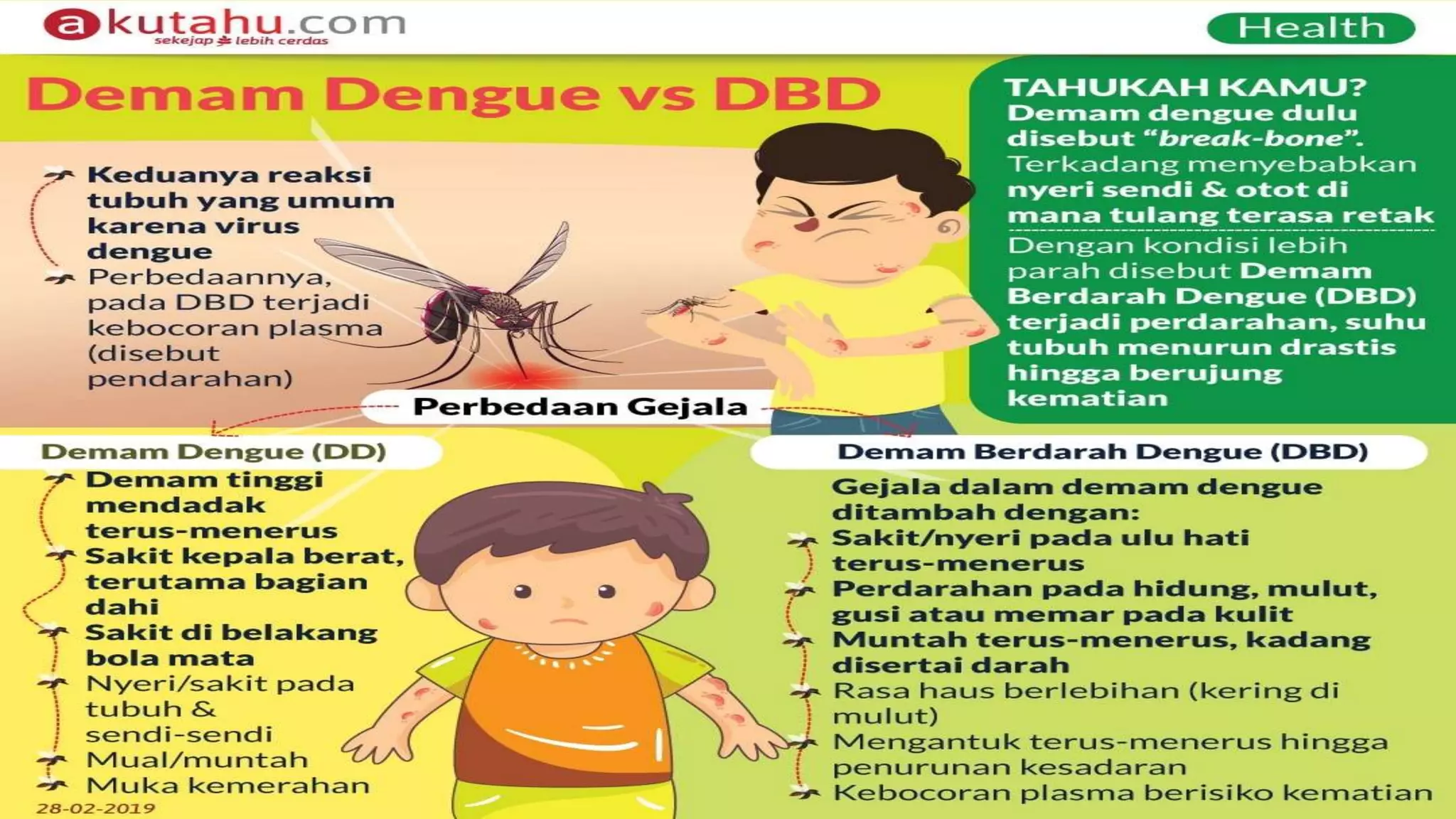 Pemeriksaan demam berdarah dengue (ns1) | PPTX