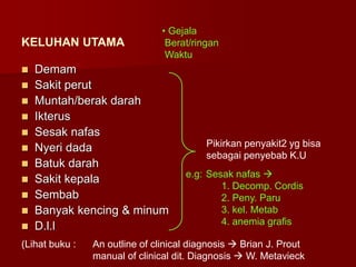 PEMERIKSAAN_FISIK dan Analisis Data Pasien | PPT