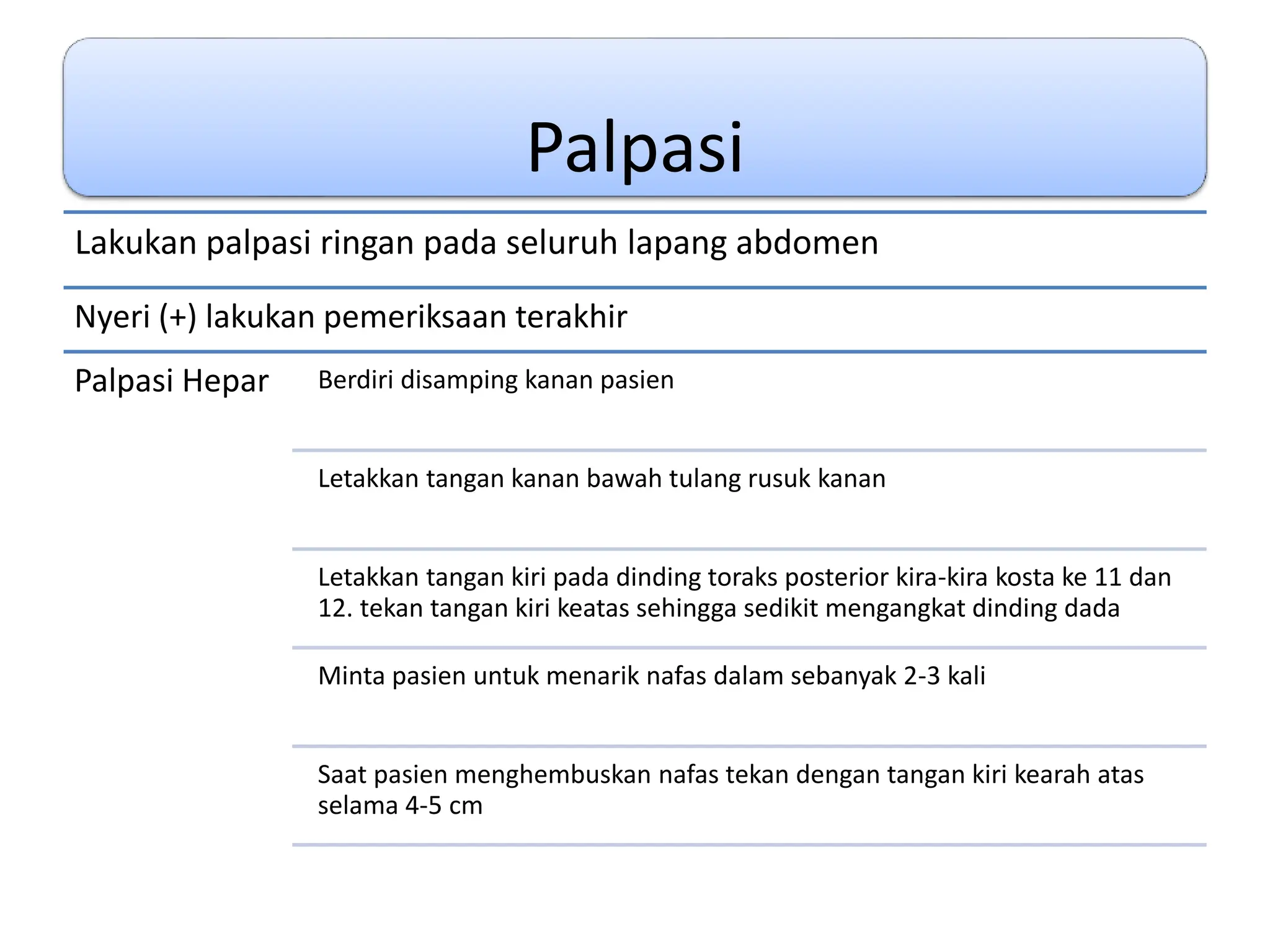 Pemeriksaan Fisik Abdomen_Ni Kadek Yuni L | PPTX
