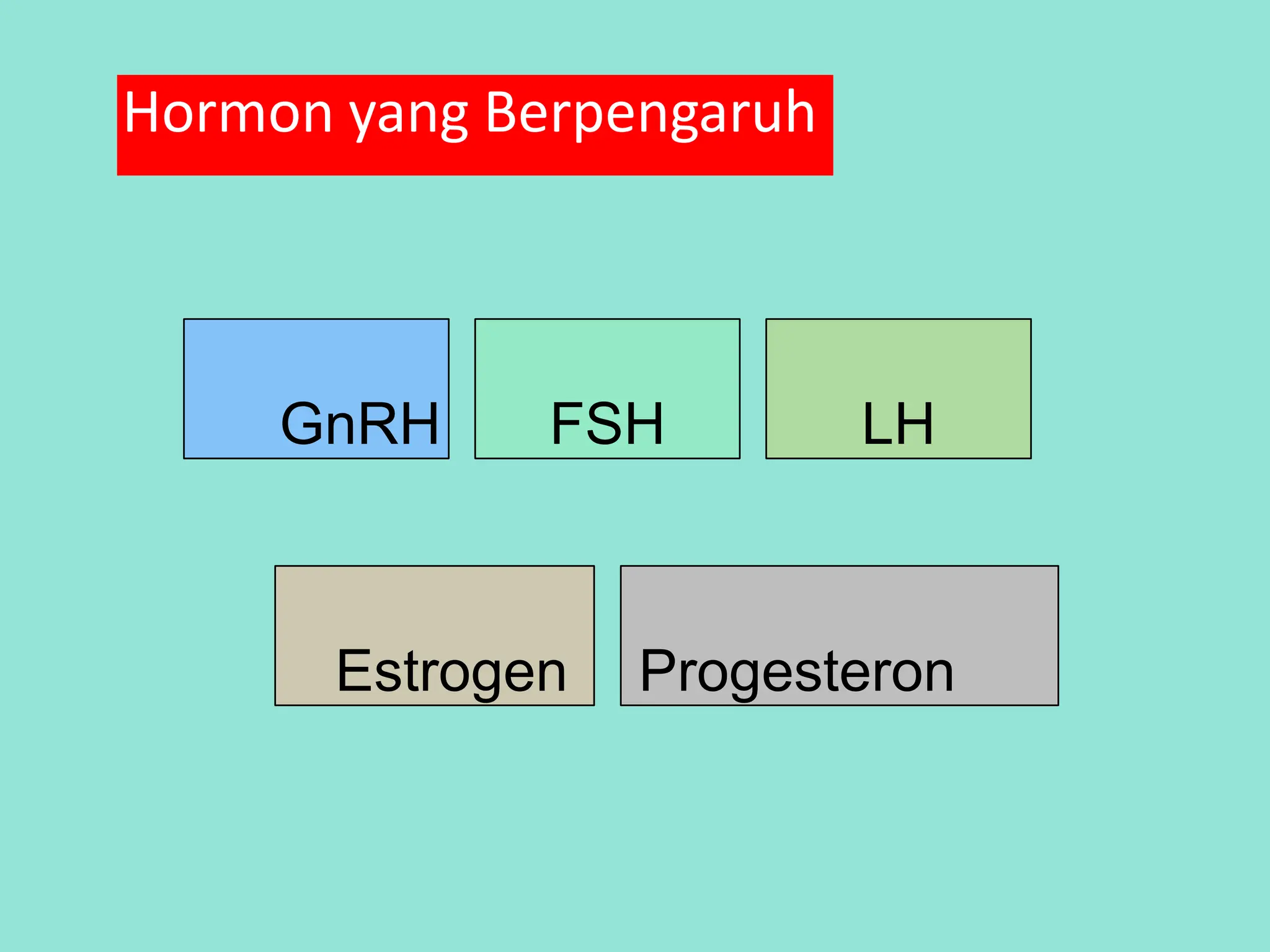 Kesehatan Reproduksi Remaja-Menstruasi 1 | PPTX