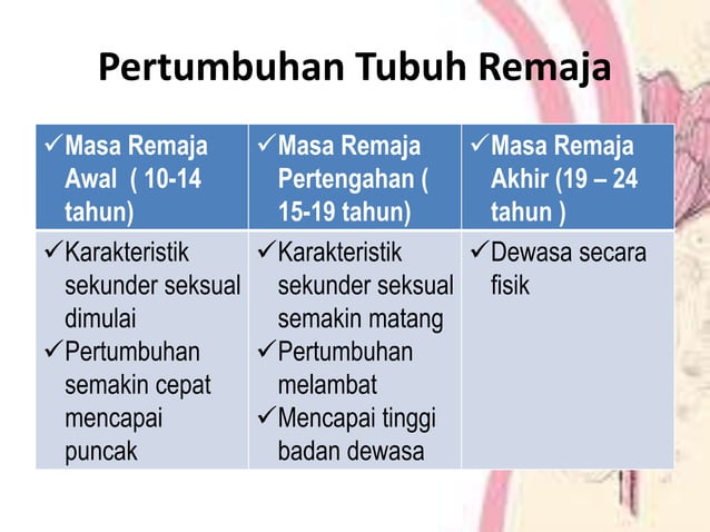 Kesehatan Reproduksi Remaja-Menstruasi 1 | PPT