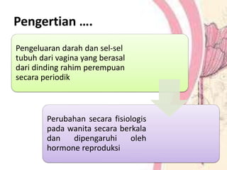 Kesehatan Reproduksi Remaja-Menstruasi 1 | PPTX