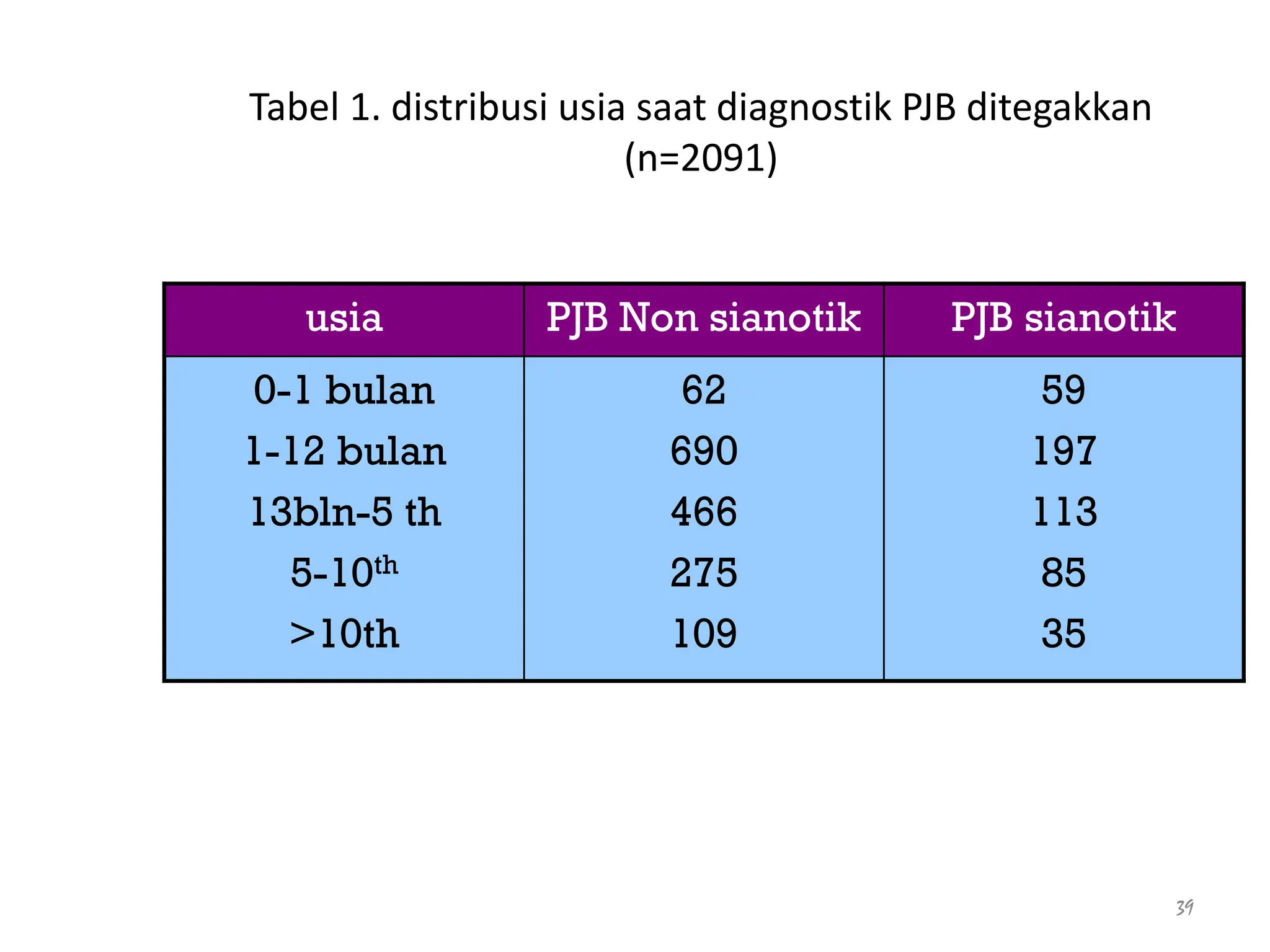 Materi Anamnesis dan pemeriksaan fisik PJB | PDF