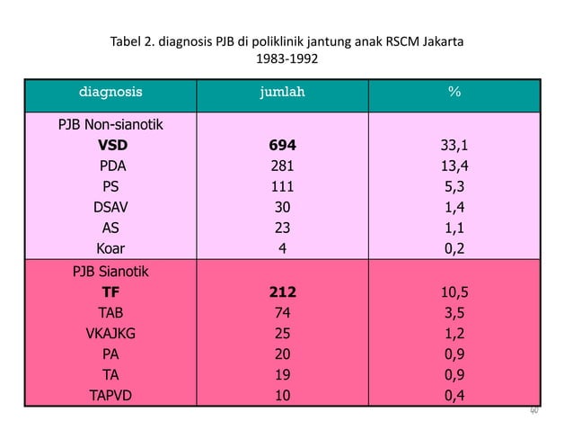 Materi Anamnesis dan pemeriksaan fisik PJB | PDF