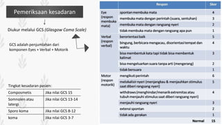 Pemeriksaan Fisik Sistem Saraf | PPT