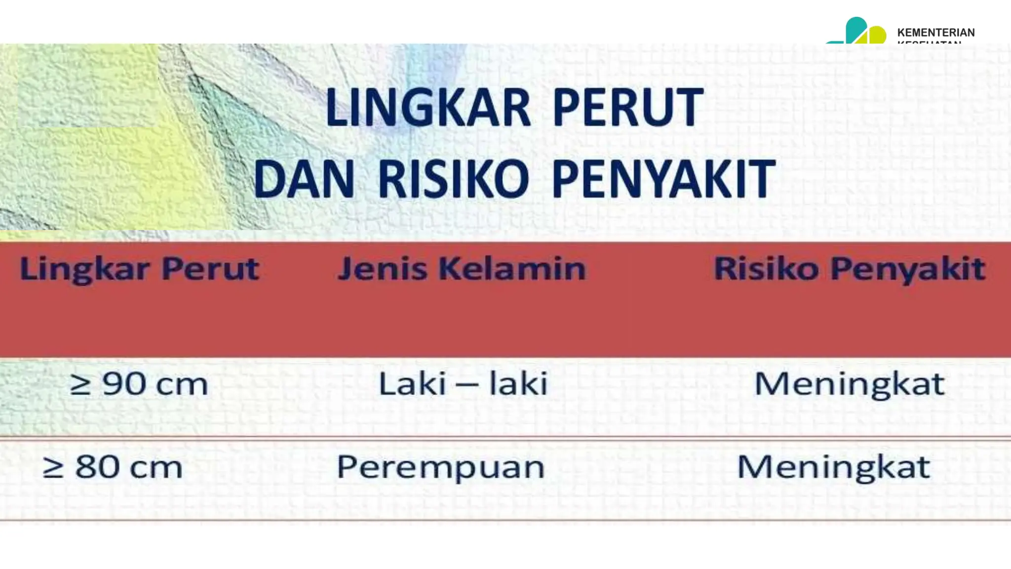 METODE PEMERIKSAAN FAKTOR RISIKO PENYAKIT TIDAK MENULAR | PPT
