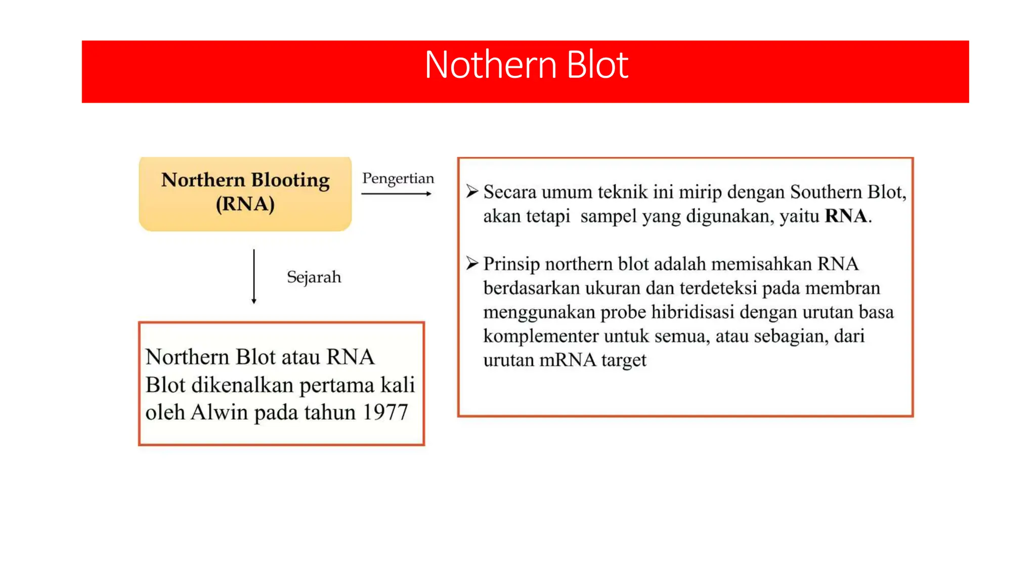 Pemeriksaan Genetik pada DNA, Jenis pemeriksaannya | PPTX
