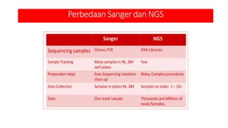 Pemeriksaan Genetik pada DNA, Jenis pemeriksaannya | PPTX