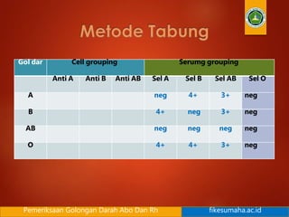 Pemeriksaan Golongan Darah ABO dan Rh | PPTX