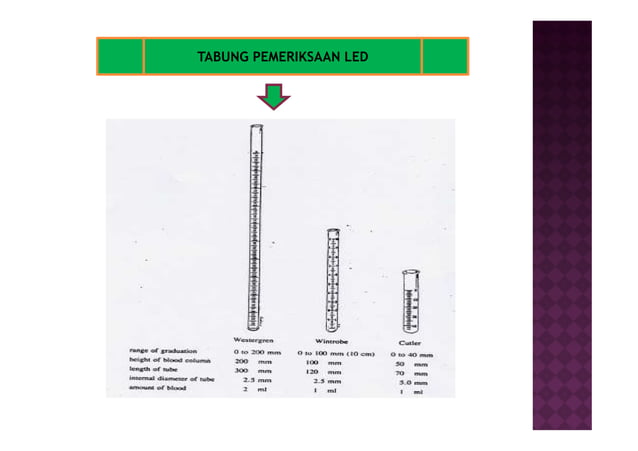 Pemeriksaan hematologi (darah rutin) | PDF