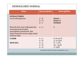 Pemeriksaan hemoglobin fetus (hb f) | PDF