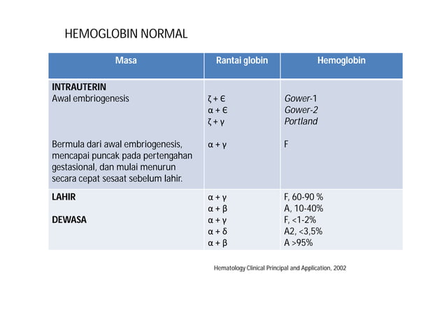Pemeriksaan hemoglobin fetus (hb f)