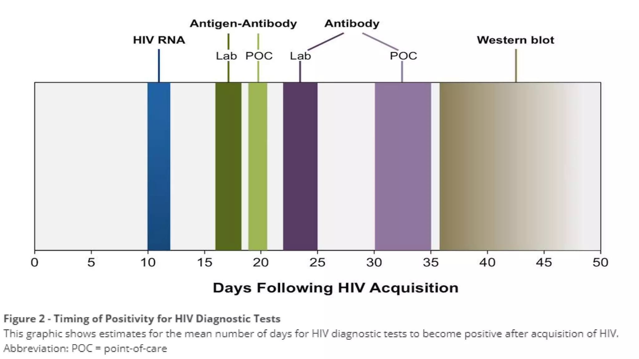 Pemeriksaan hiv | PPTX
