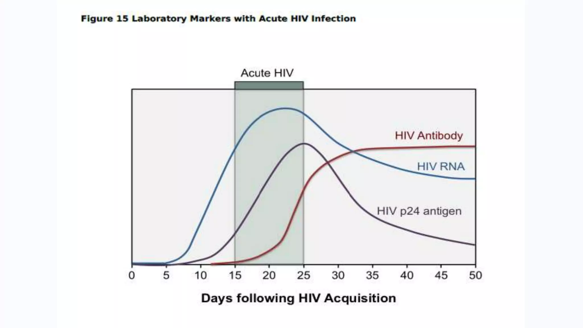 Pemeriksaan hiv | PPTX