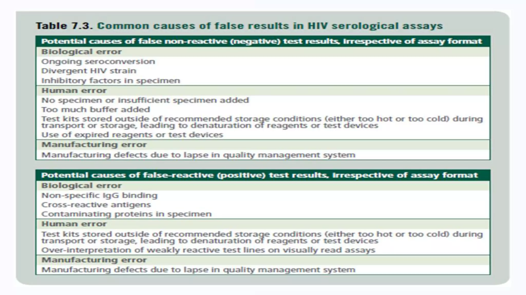 Pemeriksaan hiv | PPTX
