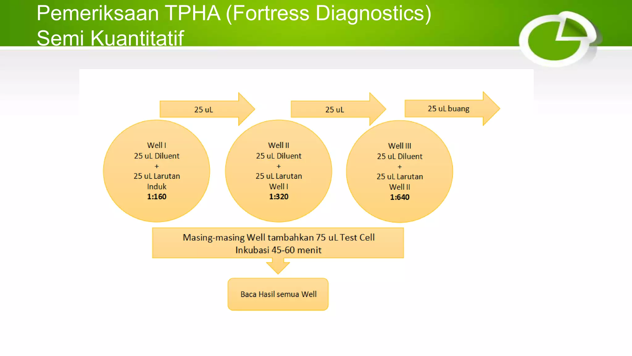 Pemeriksaan Imunoserologi.pptx