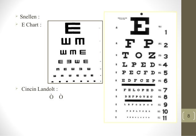 Snellen Visus / Eye test chart letters chart vision exam Vector Image ...
