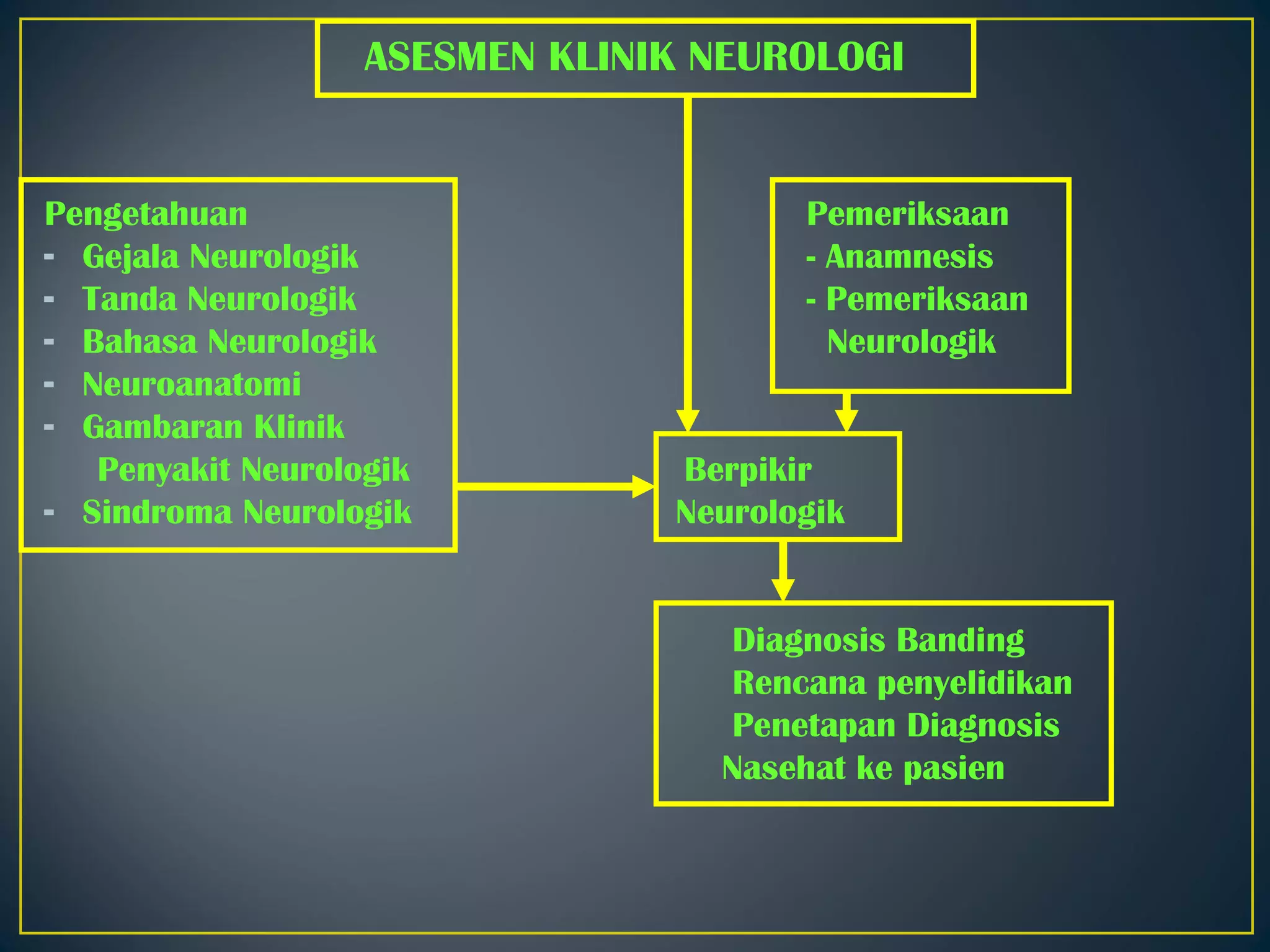 Pemeriksaan klinik neurologi | PPT