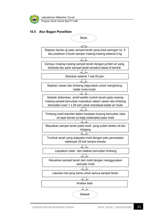 PEMERIKSAAN KOMPAKSI.docx