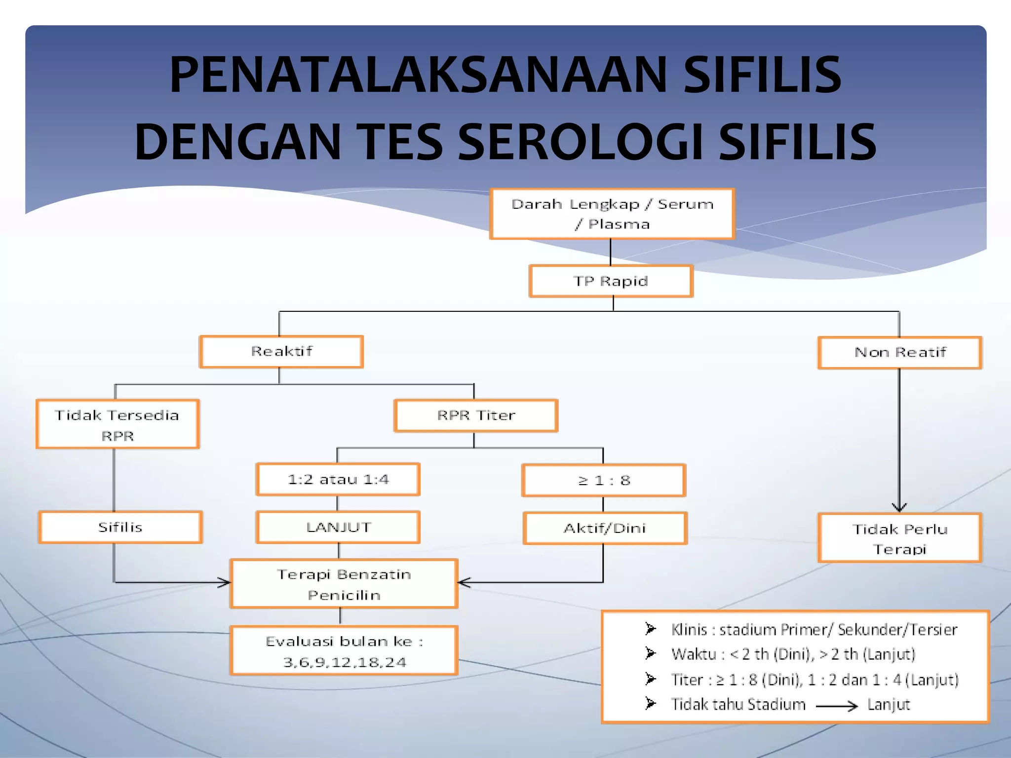 Pemeriksaan laboratorium sifilis (1) (1).pptx