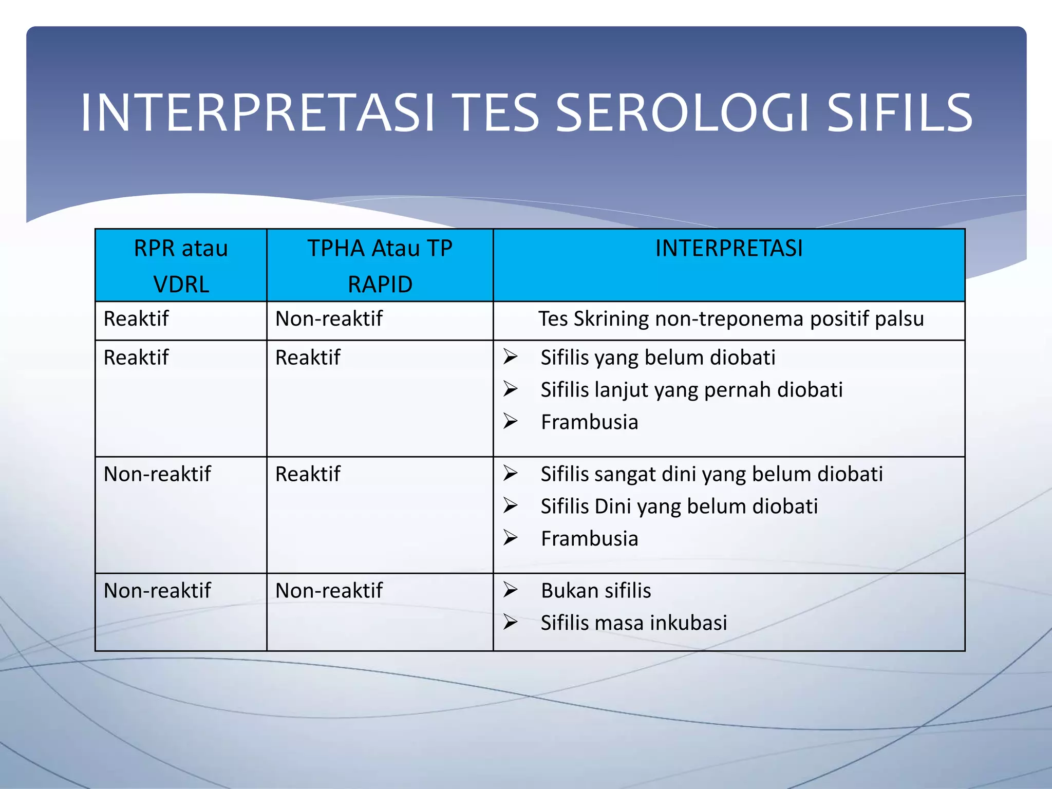 Pemeriksaan laboratorium sifilis (1) (1).pptx