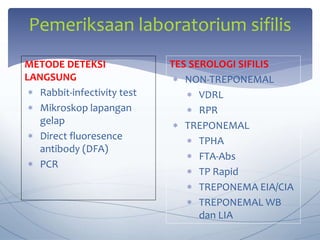 Pemeriksaan laboratorium sifilis (1) (1).pptx