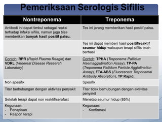 Pemeriksaan laboratorium sifilis (1) (1).pptx
