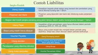 Auditing Pemeriksaan liabilitas dan ekuitas | PPTX