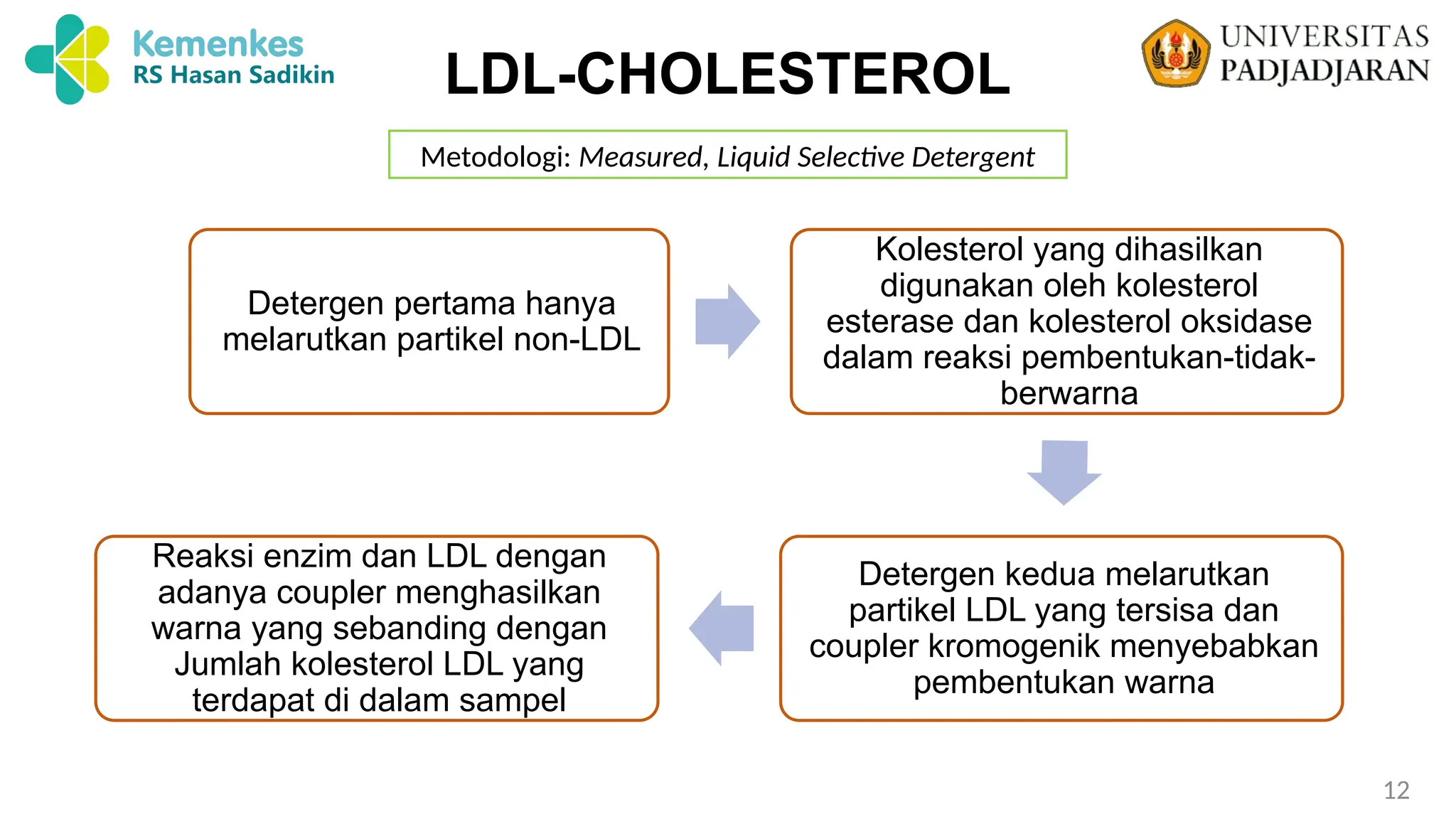 PEMERIKSAAN LIPIDPemeriksaan profil lipid (kolesterol total, hdl, ldl, trigliserid beserta ...