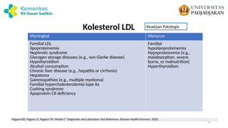 PEMERIKSAAN LIPIDPemeriksaan profil lipid (kolesterol total, hdl, ldl ...